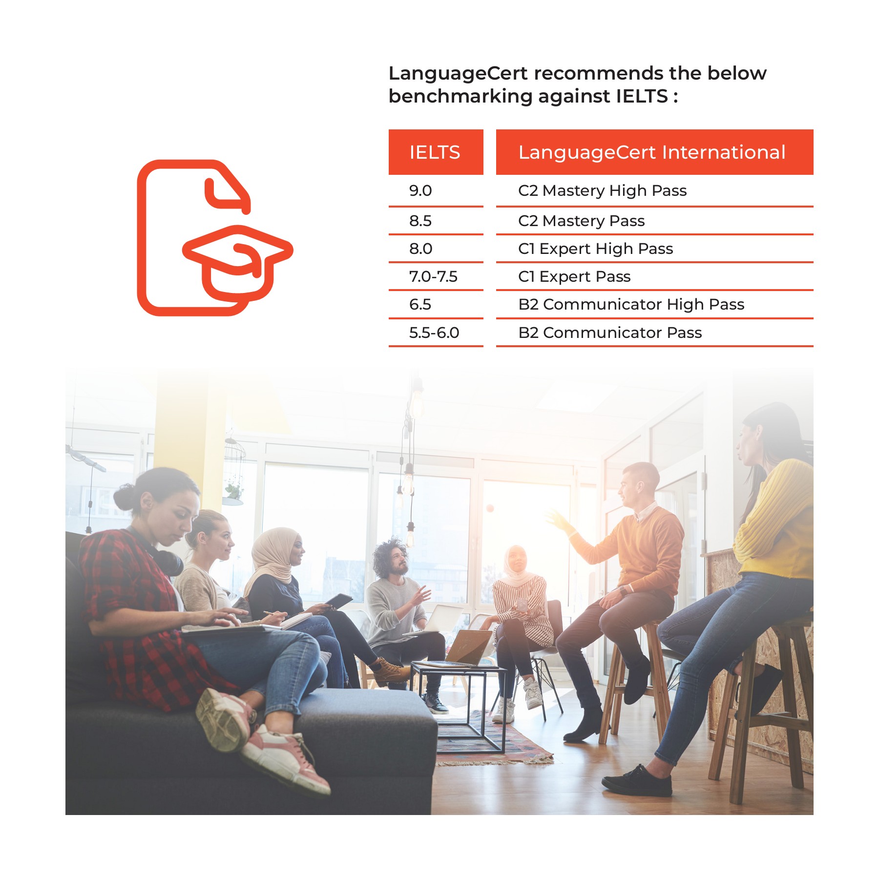 Language Cert | IBC Profile - KAREEM A. AHMED - Page 6 | Flip PDF Online | PubHTML5