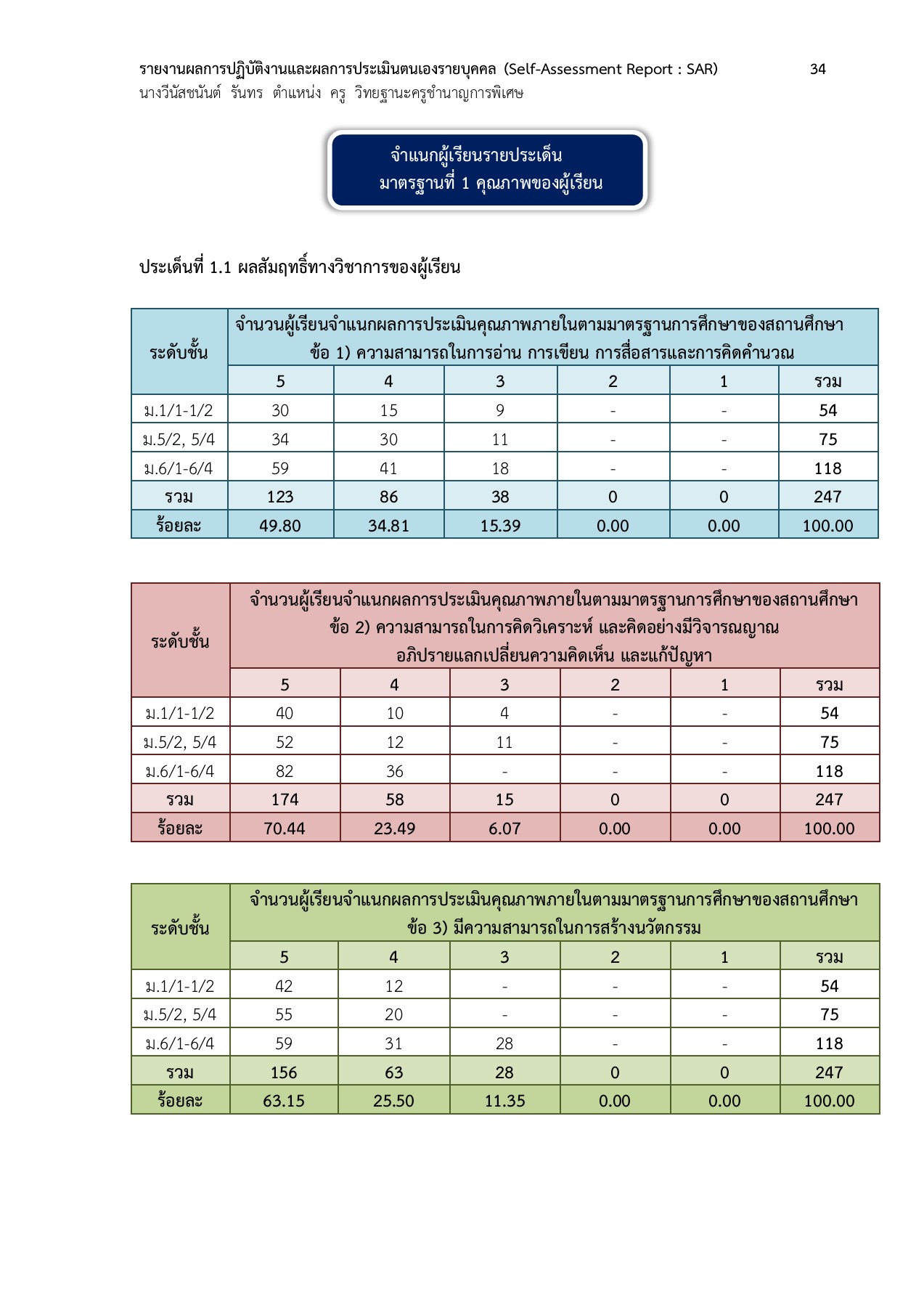 รายงานผลการปฎิบัติงานและผลการประเมินตนเอง (SAR) ปี 2562 - wenutchanan ...