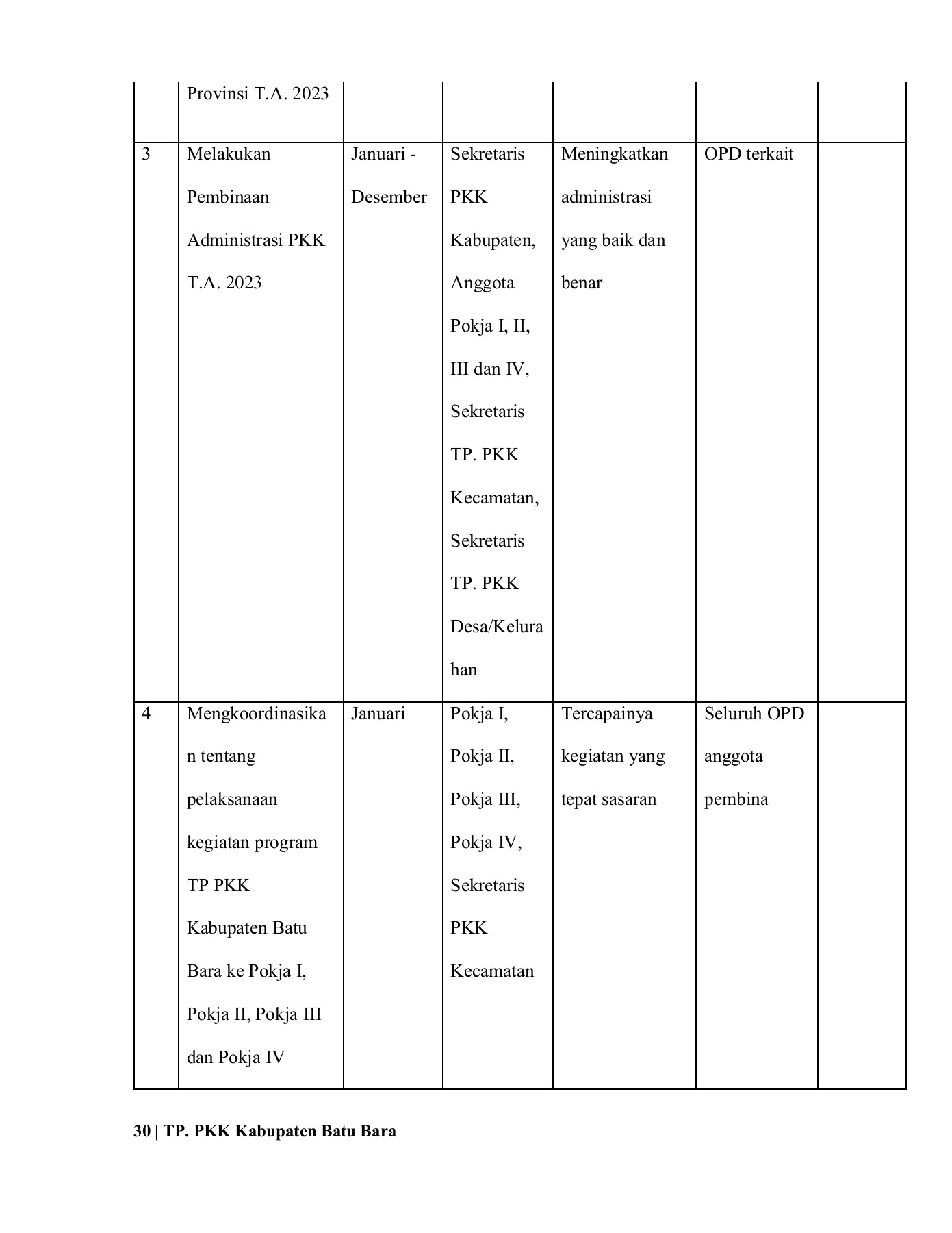 FULL LAPORAN SUPERVISI PKK TAHUN 2022 - pkk batubara - Kaca 41 | PDF Online | PubHTML5