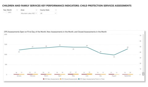CFS Select Key Performance Indicator Monthly Report Individual Zones ...