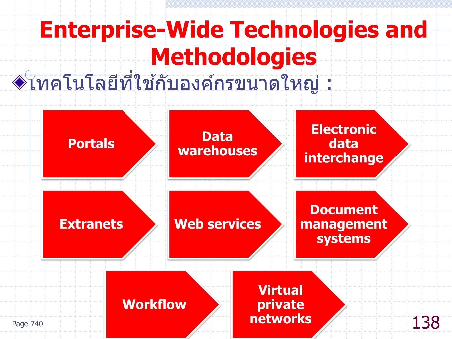 ระบบสาระสนเทศเพื่อการบริการจัดการ13 - hunter_za55 - หน้าหนังสือ 138 ...