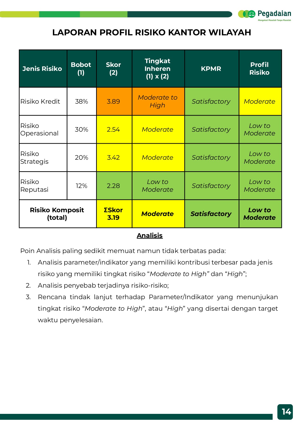 Buku Saku Pedoman Profil Risiko Kantor Wilayah - Ihsan Wirawan ...