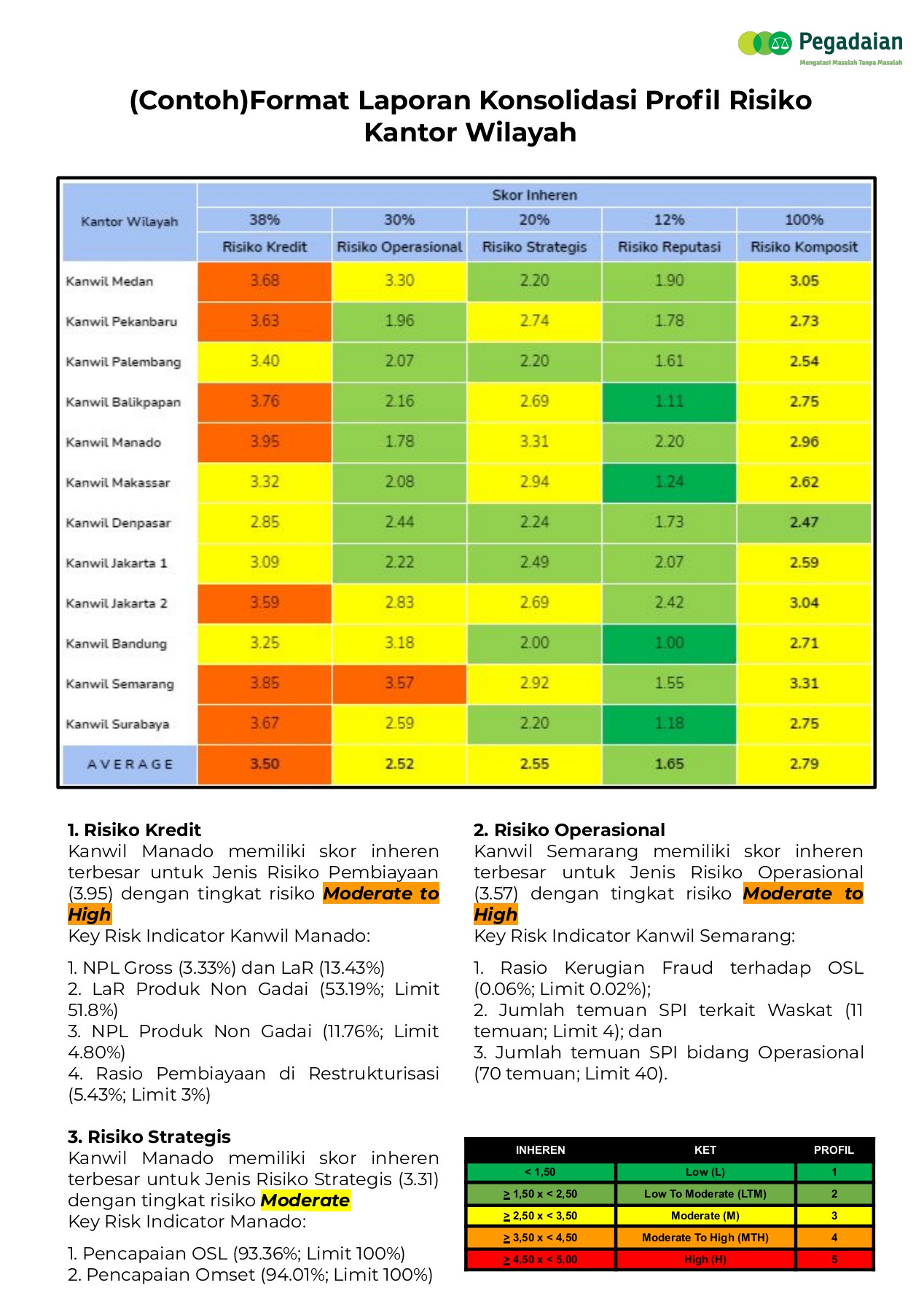 Buku Saku Pedoman Profil Risiko Kantor Wilayah - Ihsan Wirawan - Halaman 23 | PDF Online | PubHTML5