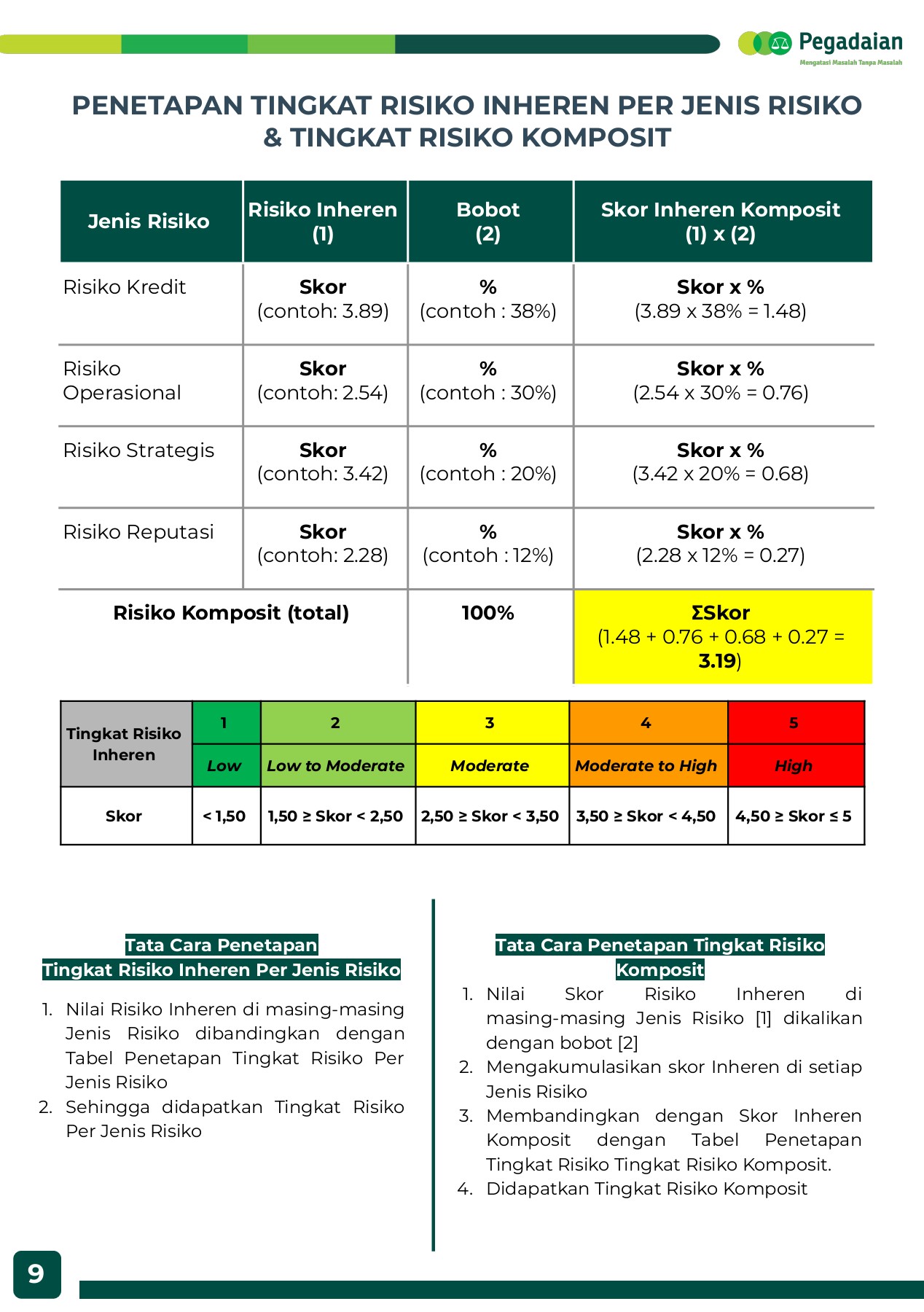 Buku Saku Pedoman Profil Risiko Kantor Wilayah - Ihsan Wirawan - Halaman 12 | PDF Online | PubHTML5