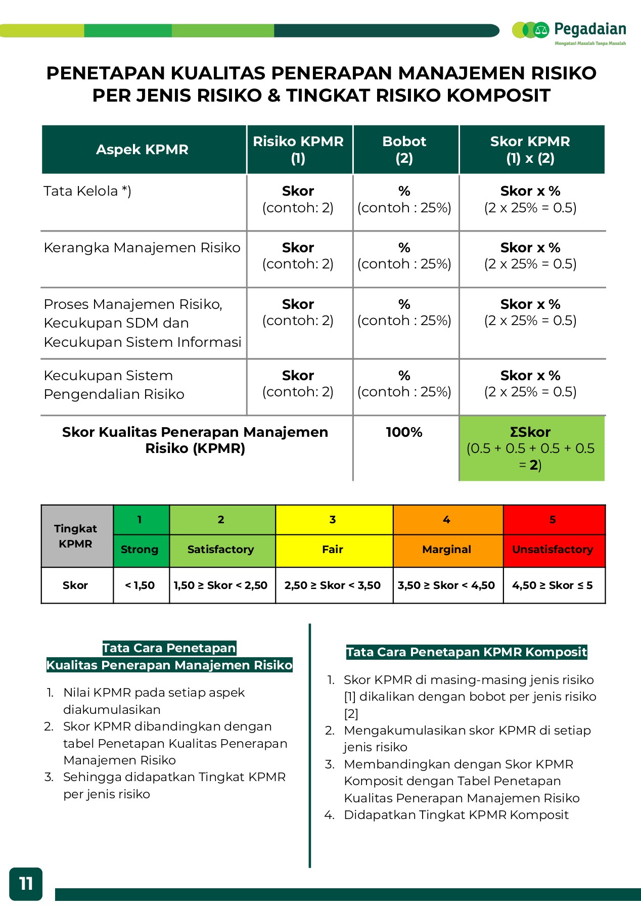 Buku Saku Pedoman Profil Risiko Kantor Wilayah - Ihsan Wirawan ...