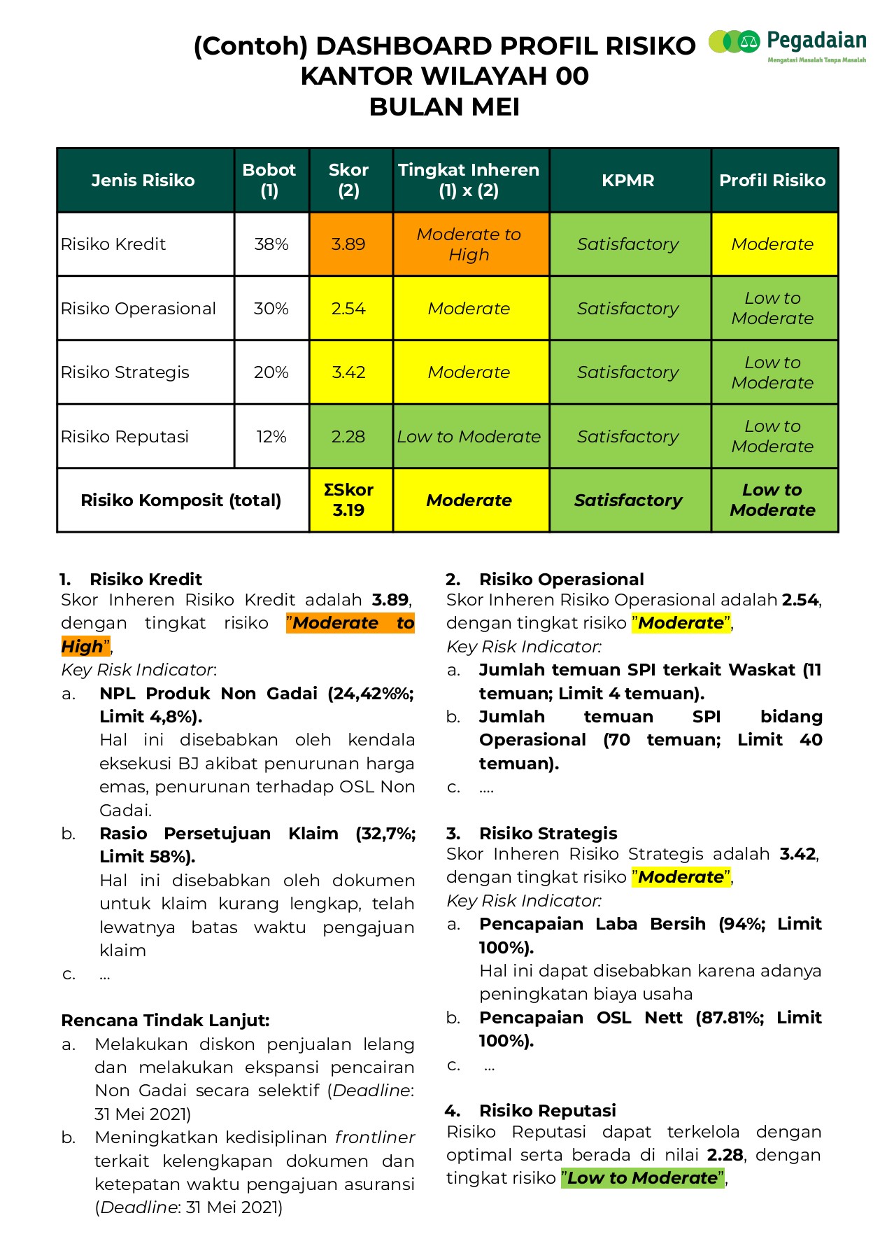 Buku Saku Pedoman Profil Risiko Kantor Wilayah - Ihsan Wirawan ...