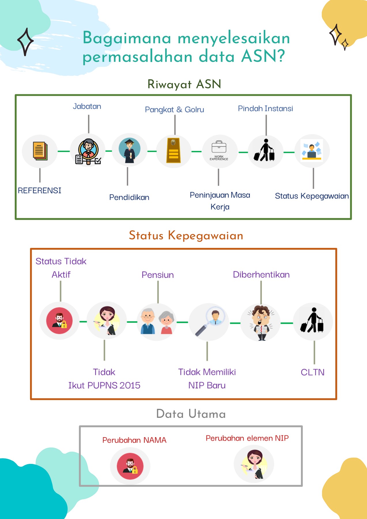 Buku_Petunjuk_Pengisian_Data_Mandiri_SI_ASN_BKN - bu nunung - Halaman ...