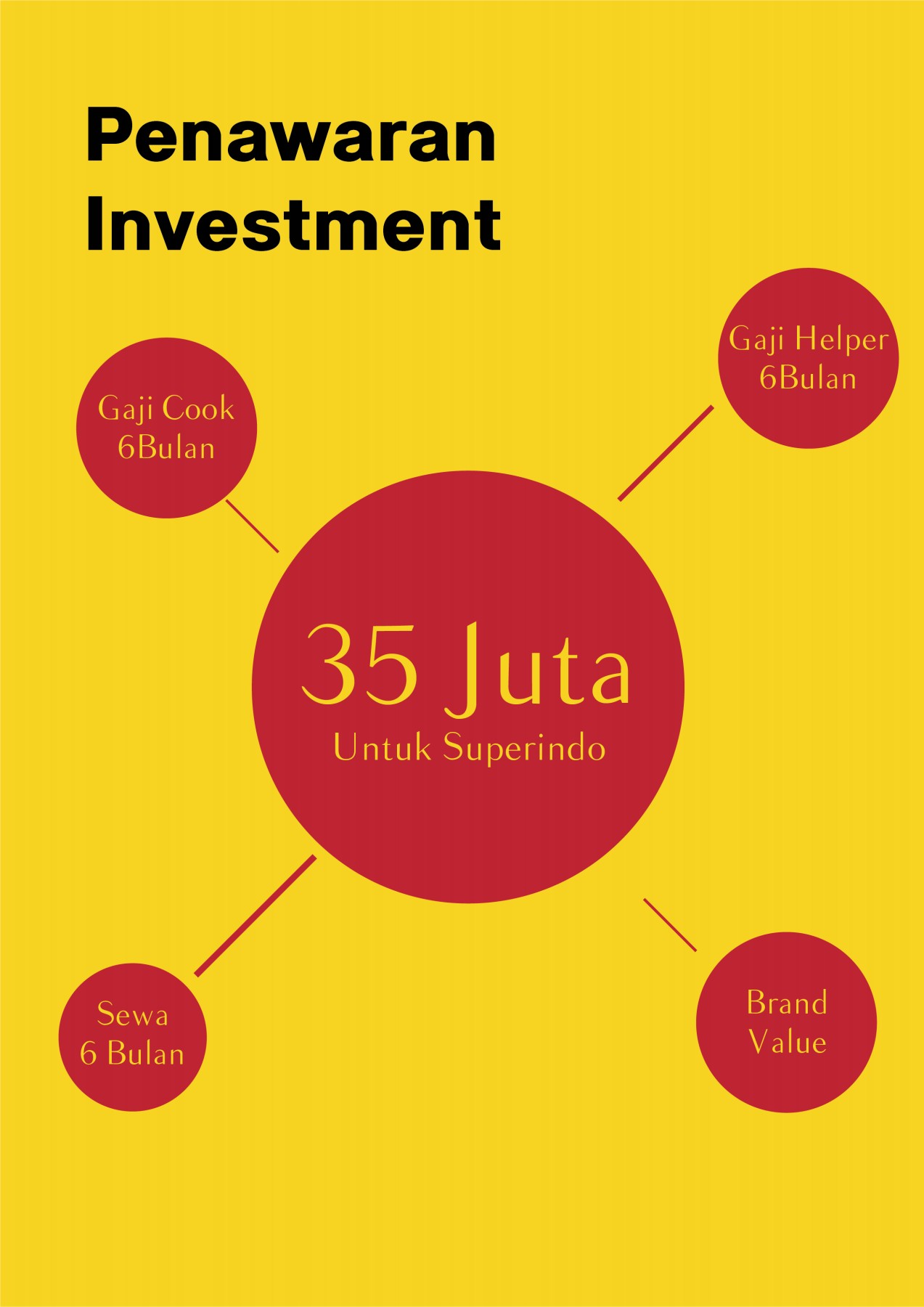 Proposal Investor Bakmi Boss - Hamzah Pratama - Halaman 20 | PDF Online | PubHTML5