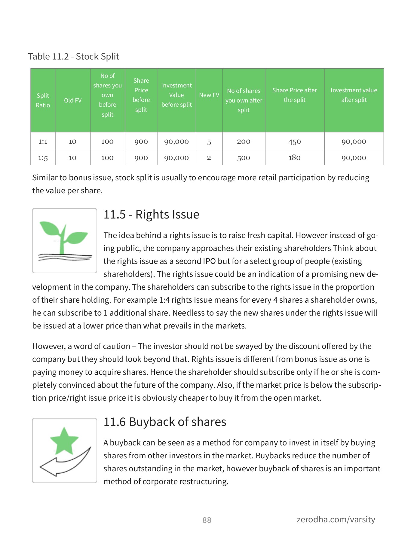Module 1_Introduction to Stock Markets - parveenchoudary123456 - Page ...