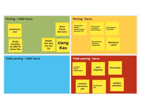 Matriks skala prioritas dan keharusan - Farkhatiningsih Ab - Halaman 1 ...