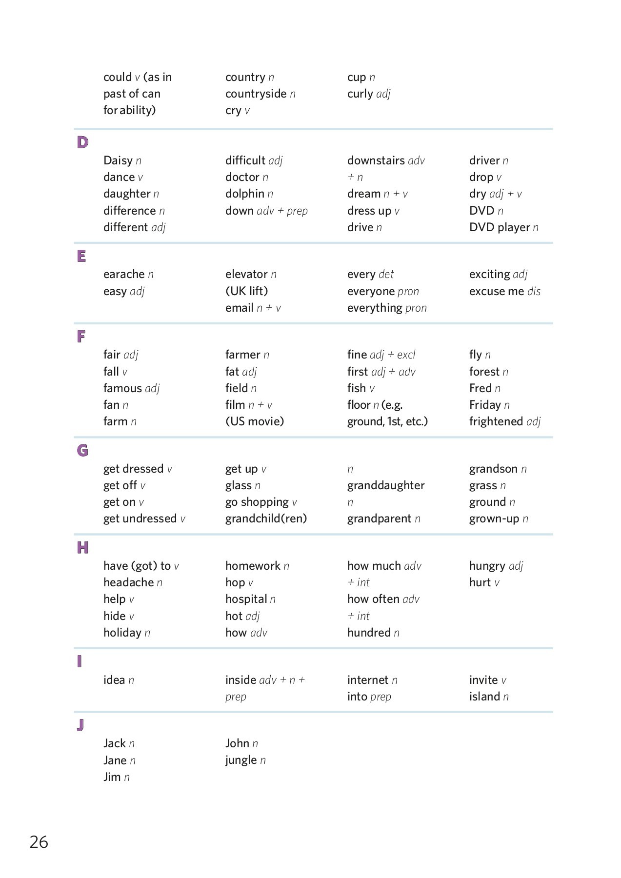 199238-young-learners-movers-word-list-picture-book - DZteacher - Page ...